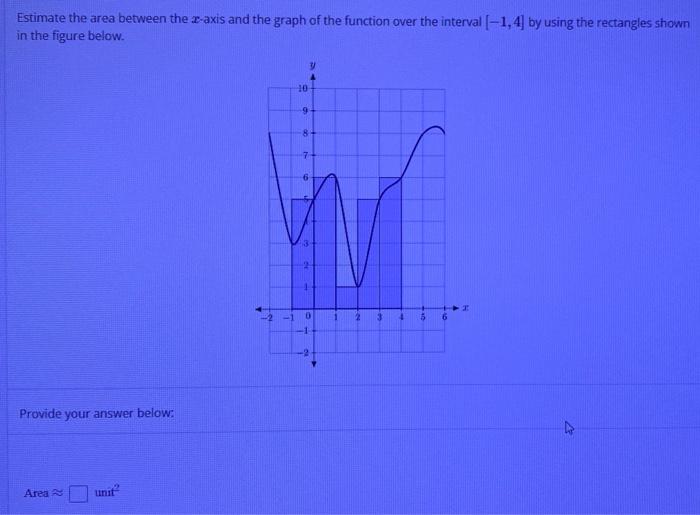 Solved Estimate the area between the x-axis and the graph of | Chegg.com