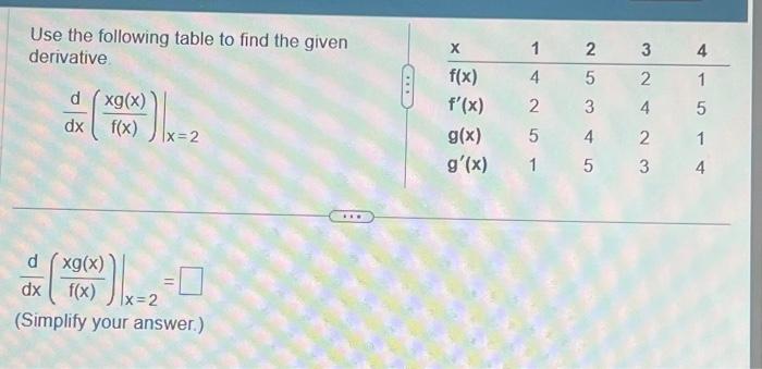 Solved Use the following table to find the given derivative. | Chegg.com
