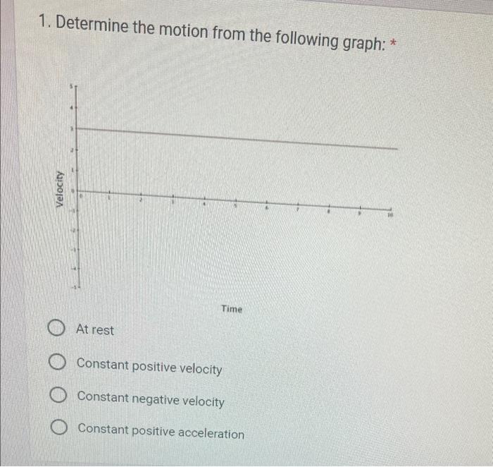 Solved 1. Determine the motion from the following graph: * | Chegg.com
