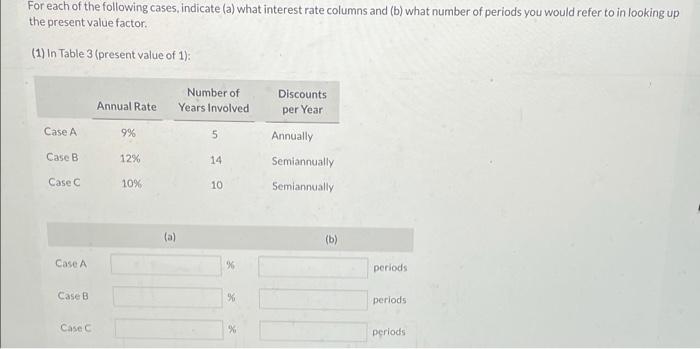 Solved For each of the following cases, indicate (a) what | Chegg.com