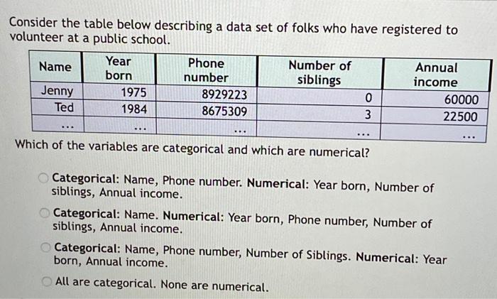 Solved Consider the table below describing a data set of | Chegg.com