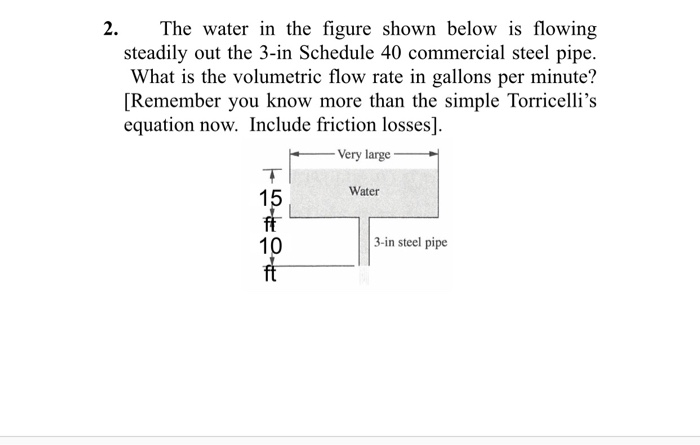 Solved 2. The water in the figure shown below is flowing | Chegg.com