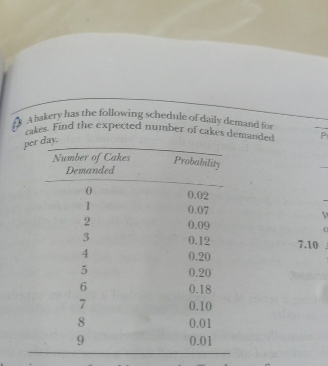 Solved (3) ﻿A bakery has the following schedule of daily | Chegg.com