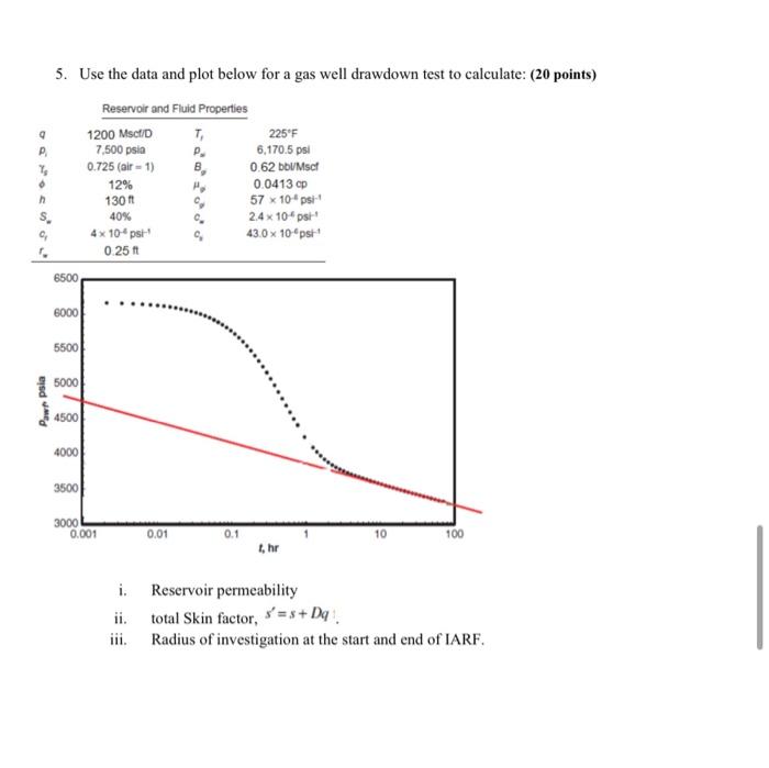 Solved 5. Use the data and plot below for a gas well | Chegg.com