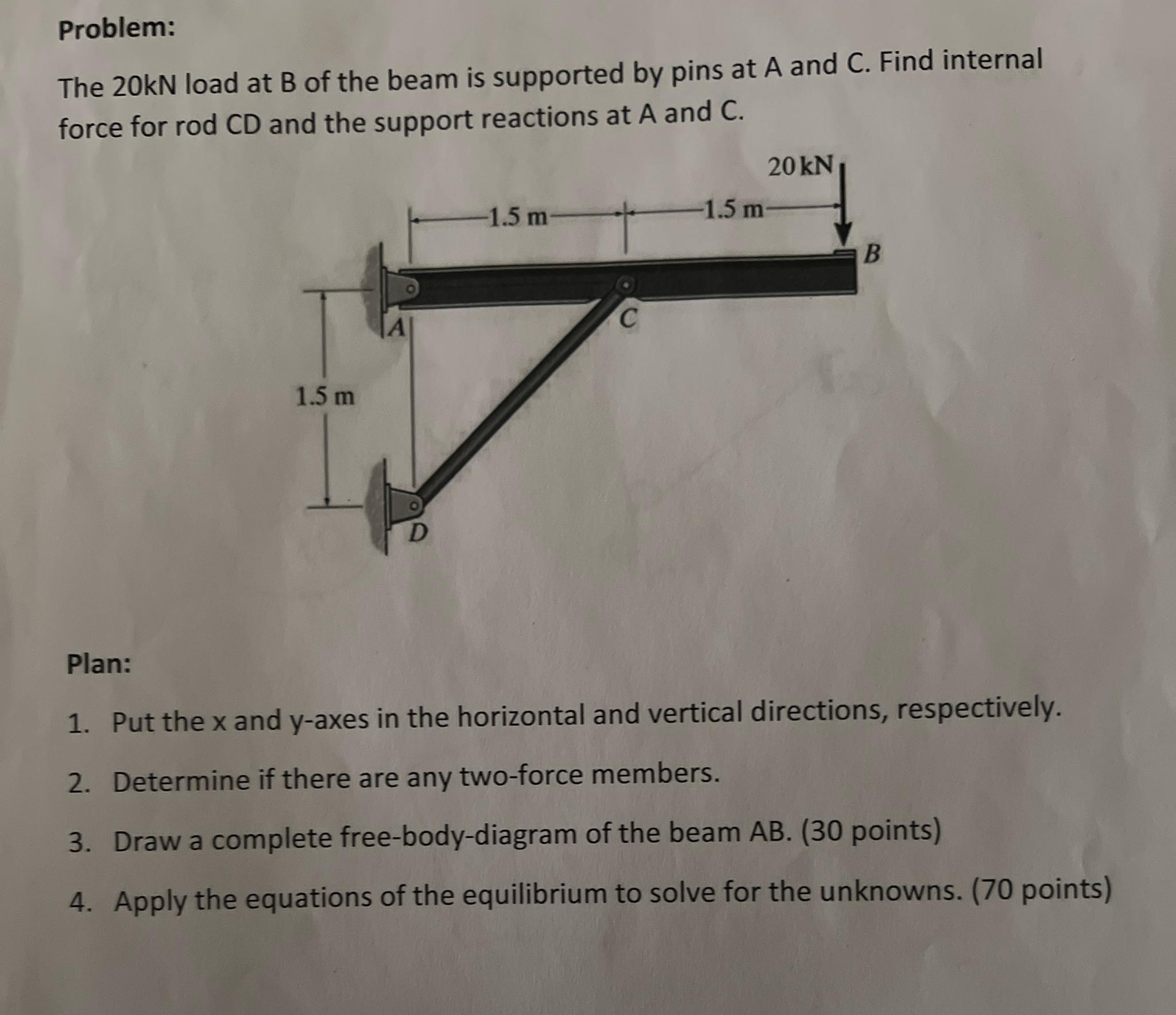 Solved Problem:The 20kN ﻿load at B of the beam is supported | Chegg.com