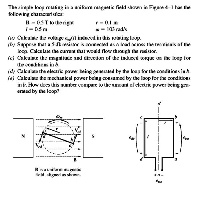 Solved The simple loop rotating in a uniform magnetic field | Chegg.com