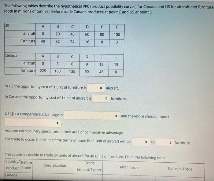 Solved The following tables describe the hypothetical PPC | Chegg.com