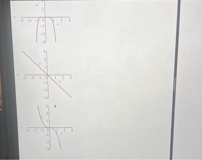 Solved Match the equation with the correct monomial graph: | Chegg.com
