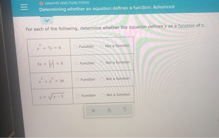 Solved E GRAPHS AND FUNCTIONS Determining whether an | Chegg.com