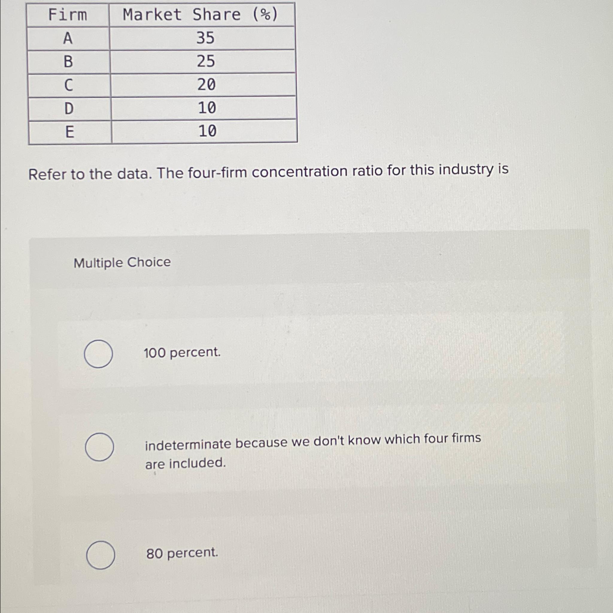 Solved \table[[Firm,Market Share | Chegg.com