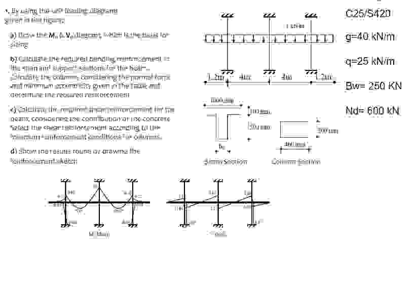 Solved 1. ﻿By using the unit loading diagrams given in the | Chegg.com