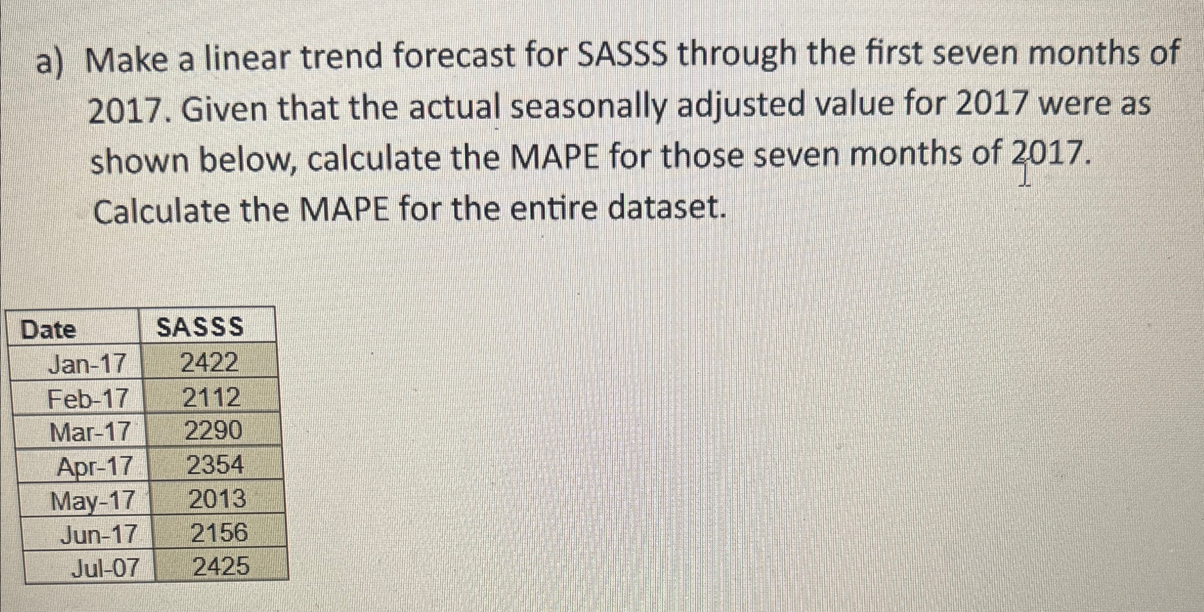 solved-a-make-a-linear-trend-forecast-for-sasss-through-chegg