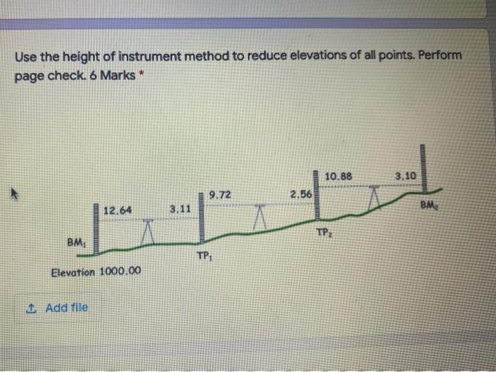 Solved Use the height of instrument method to reduce | Chegg.com