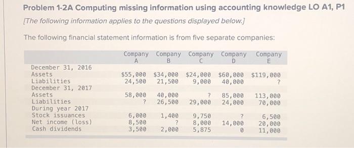 Solved Problem 1-2A Computing missing information using | Chegg.com