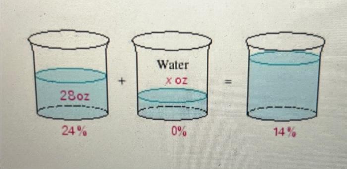 Solved How much water should be added to 28 ounces of a 24% | Chegg.com