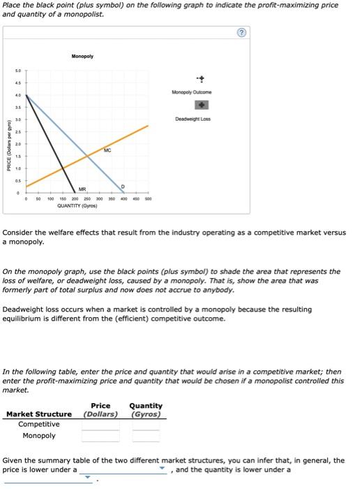 Solved 5. Monopoly outcome versus competition outcome | Chegg.com