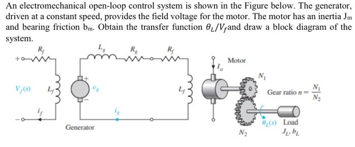 Solved An electromechanical open-loop control system is | Chegg.com