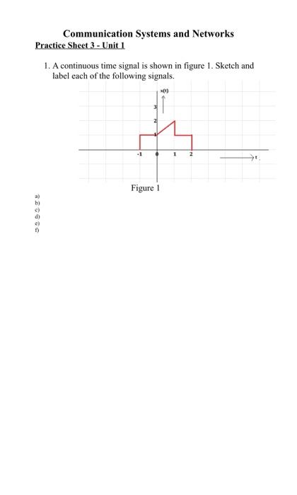 1. A continuous time signal is shown in figure 1. | Chegg.com