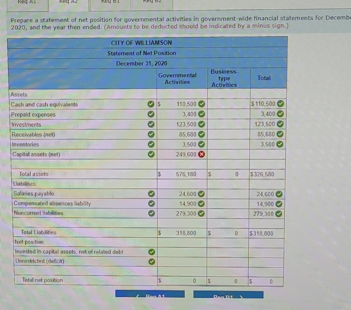 Solved The following information pertains to the City of | Chegg.com