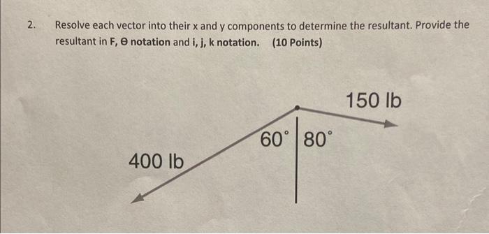 Solved 2. Resolve each vector into their x and y components | Chegg.com