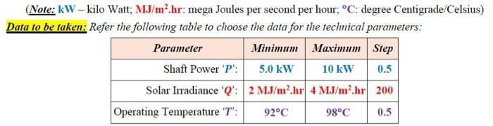 Solved (Note: kW - kilo Watt; MJ/m2.hr: mega Joules per | Chegg.com