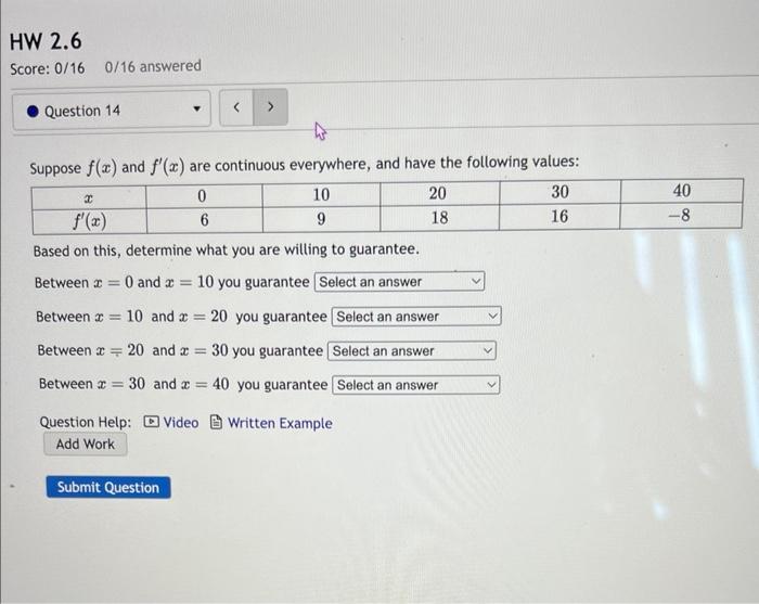 Solved The function f(x)=9x+9x−1 has one local minimum and | Chegg.com