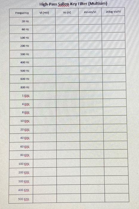 Solved Calculate a high-pass filter of 1st order Sallen-Key | Chegg.com