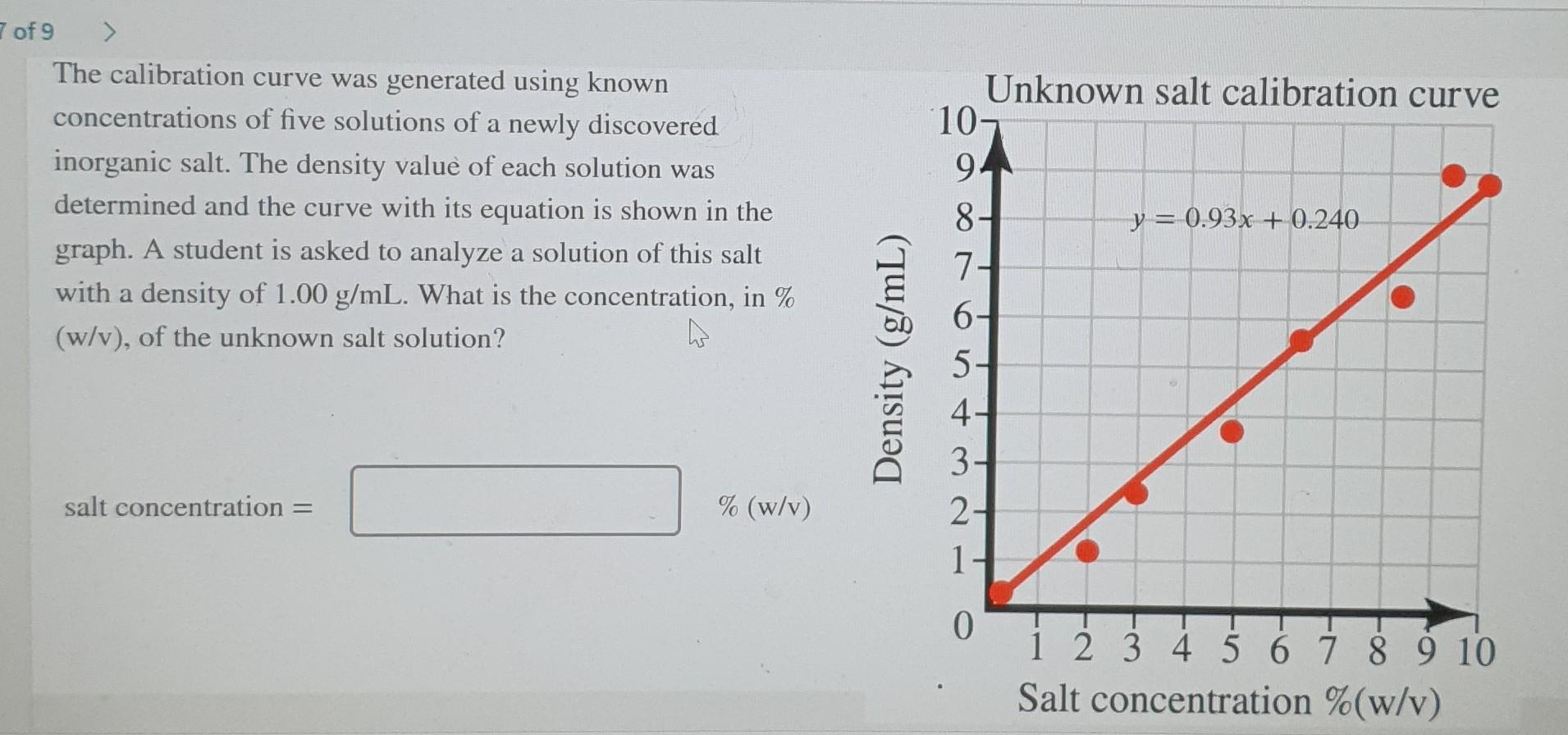 Solved Unknown salt calibration curve 107 92 7 of 9 > The | Chegg.com