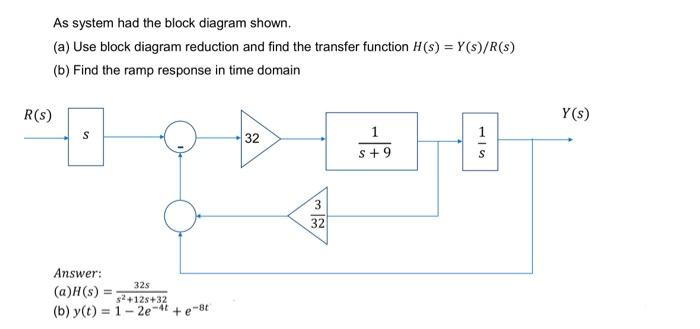 Solved R(s) As system had the block diagram shown. (a) Use | Chegg.com