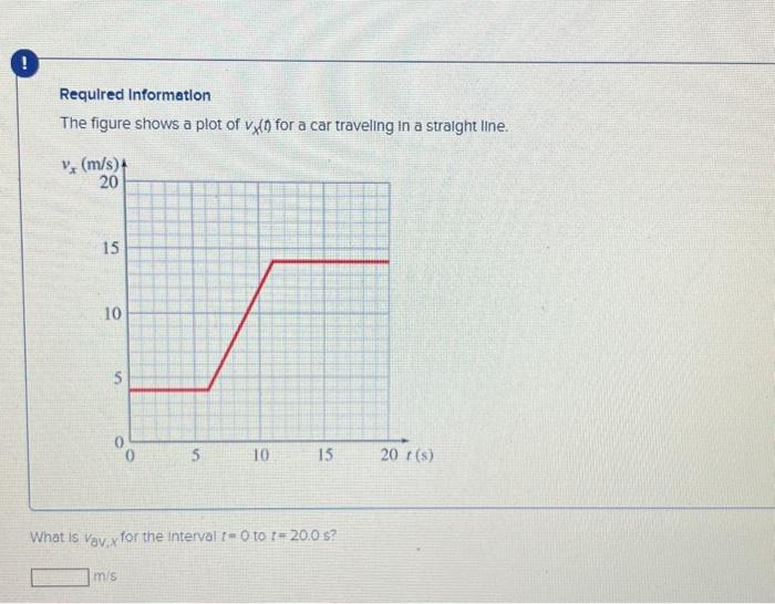 Required Information The figure shows a plot of vlt) | Chegg.com