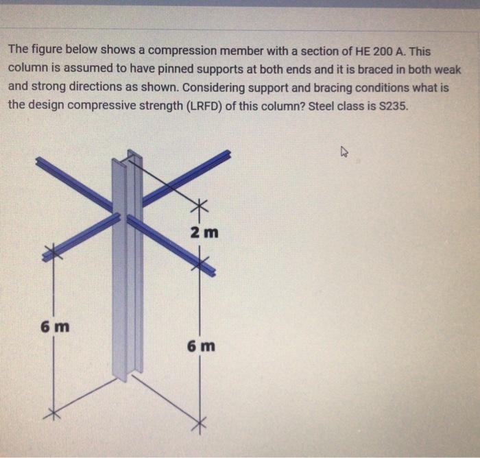 Solved The figure below shows a compression member with a | Chegg.com