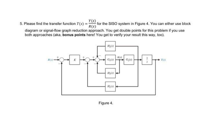 Solved 5. Please find the transfer function T(s)=R(s)Y(s) | Chegg.com