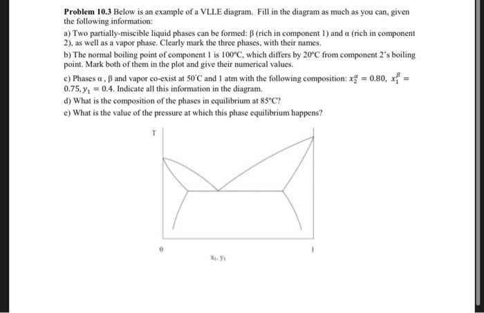 Solved Problem 10.3 Below is an example of a VLLE diagram. | Chegg.com