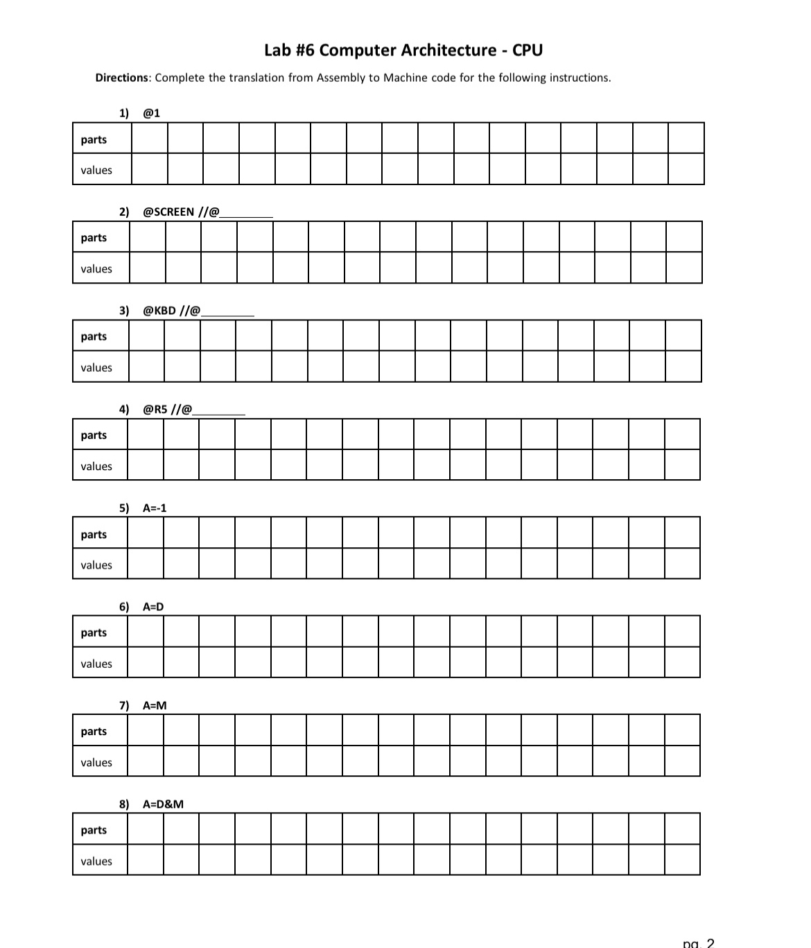 Solved Complete the translation from assembly to machine | Chegg.com