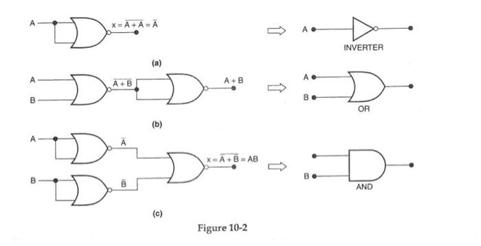 Solved Figure 10-1Figure 10-2d) OR from NAND: Connect the | Chegg.com