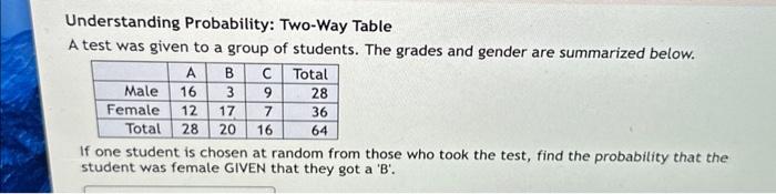 Solved Understanding Probability: Two-Way Table A test was | Chegg.com