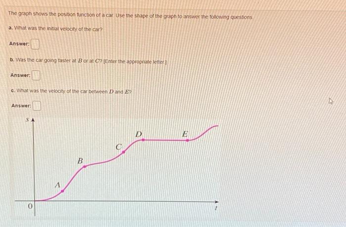 Solved The graph shows the position function of a car Use | Chegg.com