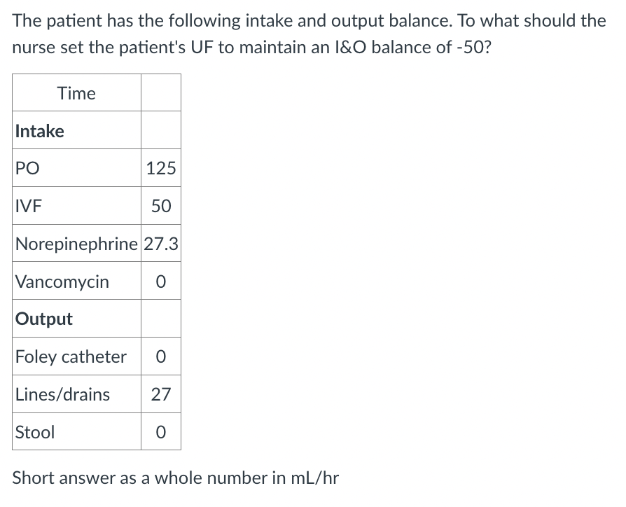 Solved The patient has the following intake and output | Chegg.com