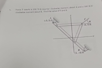Solved Farce F ﻿exerts a 200ft-lt ﻿counter clockwise moment | Chegg.com