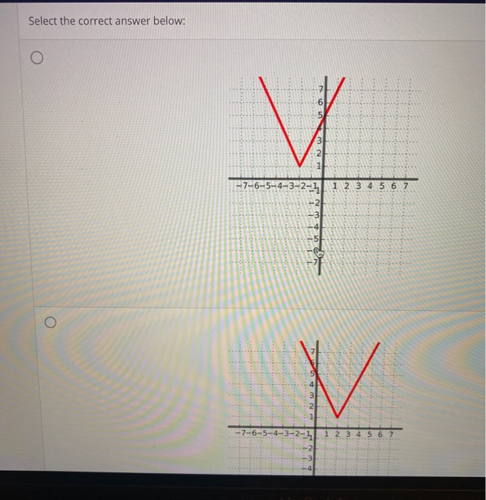 Solved The graph of y=f(x) is shown below. which of the | Chegg.com