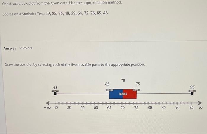 Solved Construct A Box Plot From The Given Data Use The
