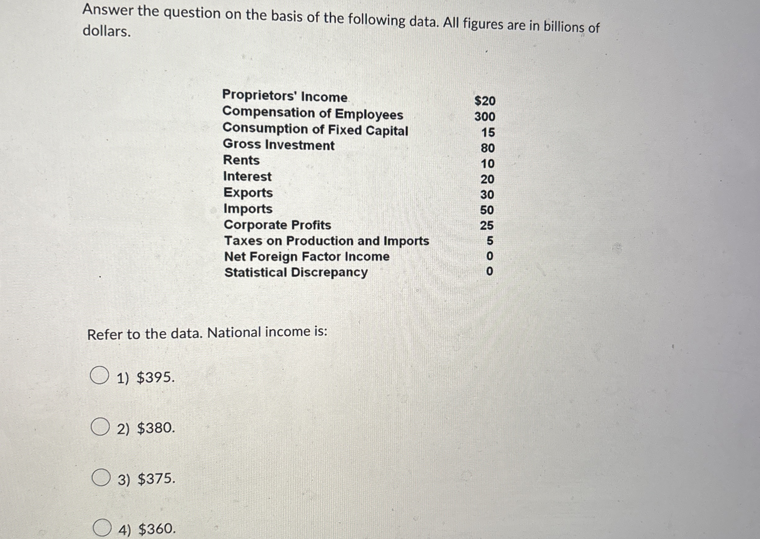 Solved Answer the question on the basis of the following | Chegg.com