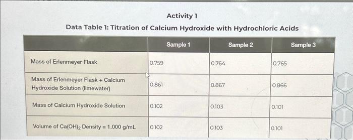 Solved Data Table 1: Titration of Calcium Hydroxide with | Chegg.com