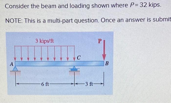 Solved 1. Draw the V\&M diagrams using the graphical method | Chegg.com