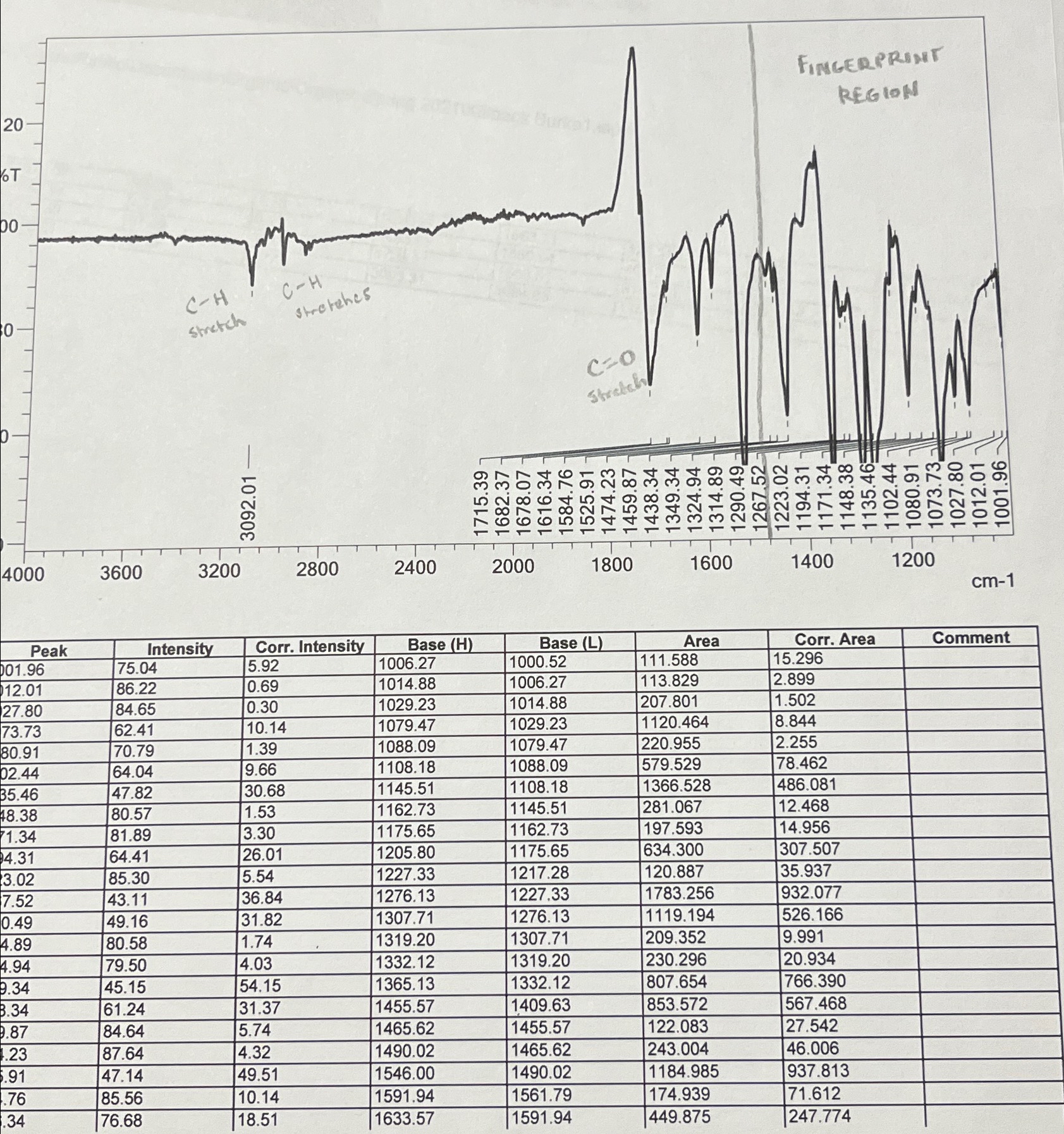 Solved Identify each of the IR peaks in the given IR. | Chegg.com