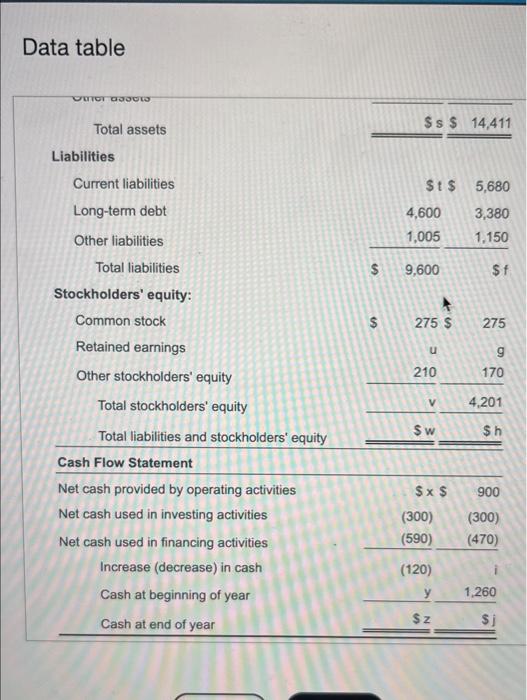 Solved Data table Data table calculation to the nearest | Chegg.com