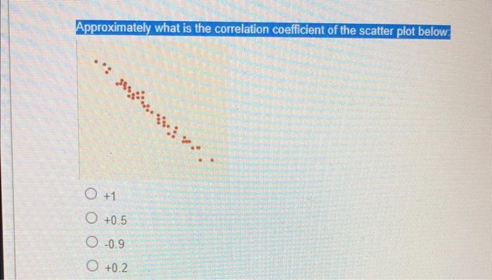 Solved Approximately what is the correlation coefficient of | Chegg.com