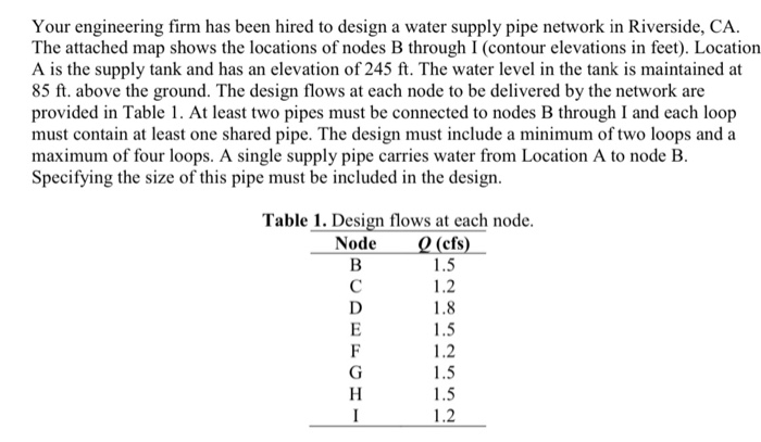 Additional design requirements: - For the design flow | Chegg.com