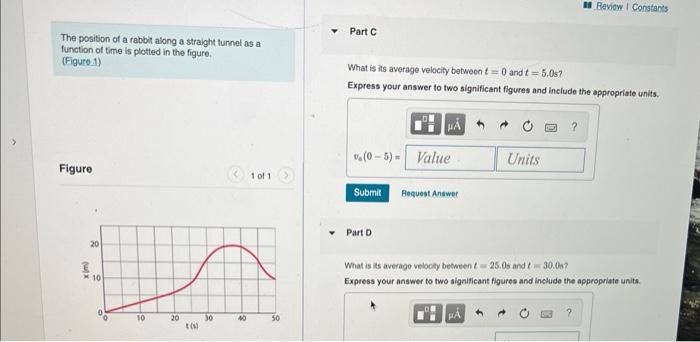 Solved The position of a rabbit along a straight tunnel as a | Chegg.com