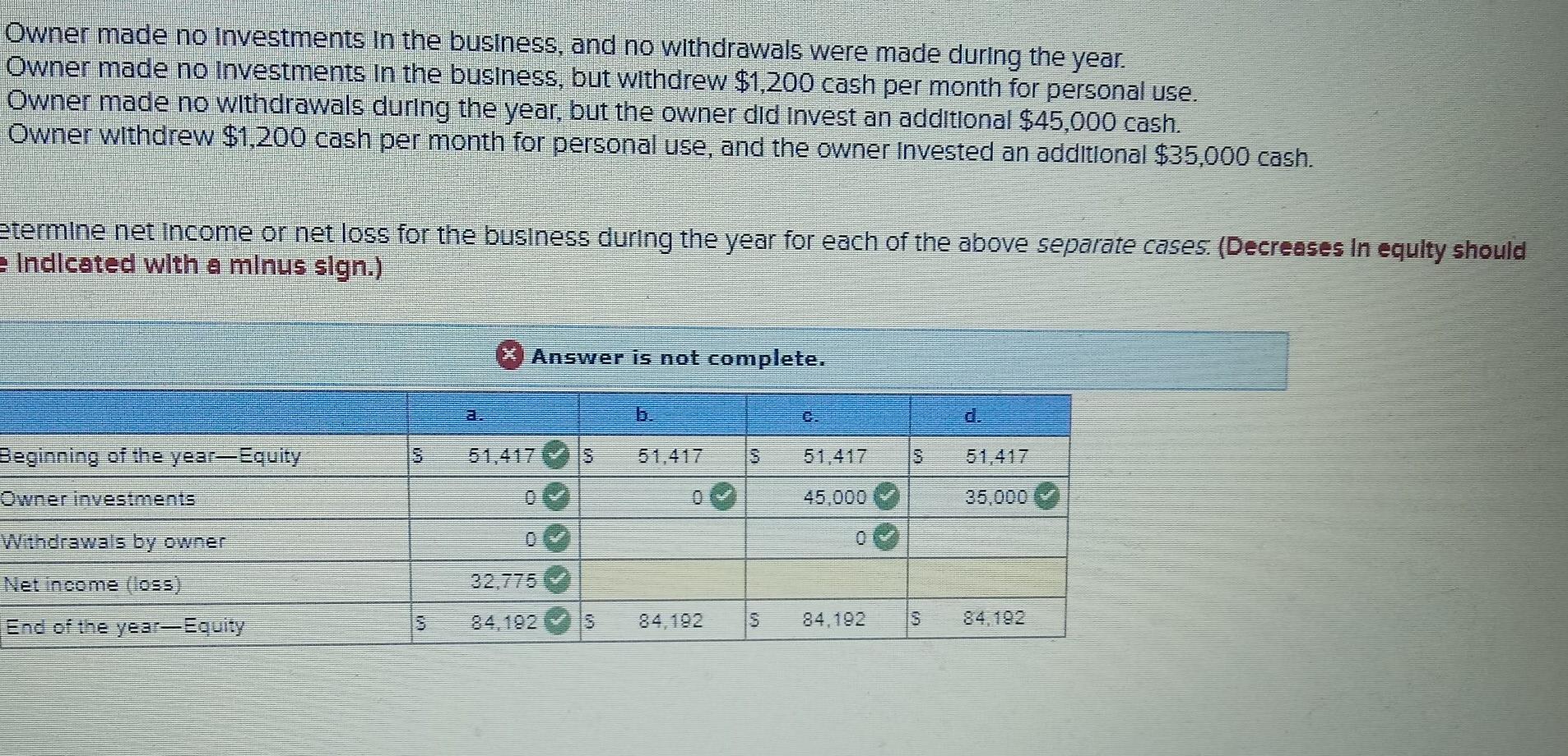 Solved Exercise 2-15 Computing net income LO A1 A sole | Chegg.com